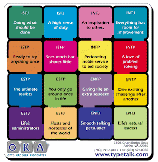 The Donigian Review: Know Your Strengths & Weaknesses: Myers-Briggs ...