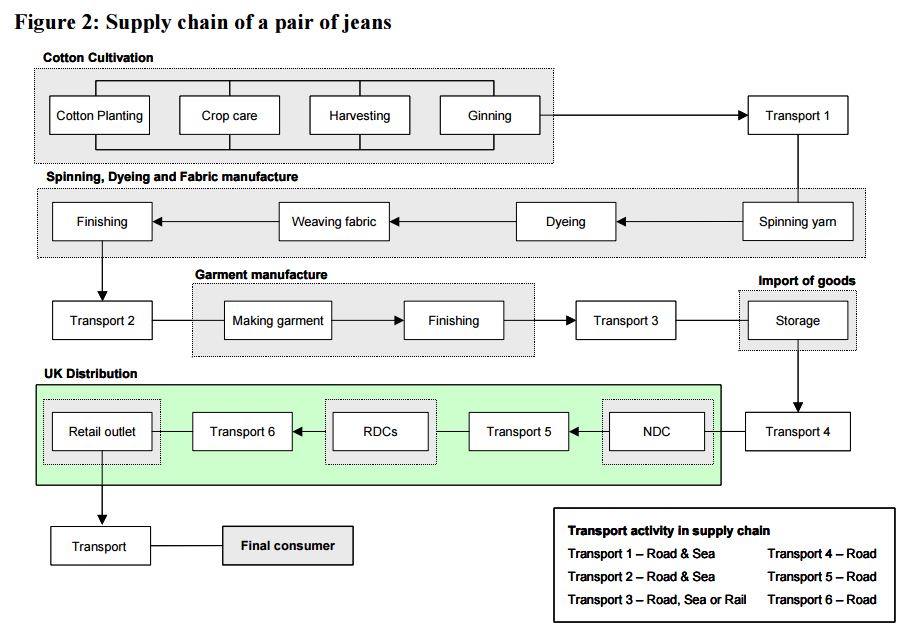 Design for Lower Energy Consumption - Green Issues by Agy