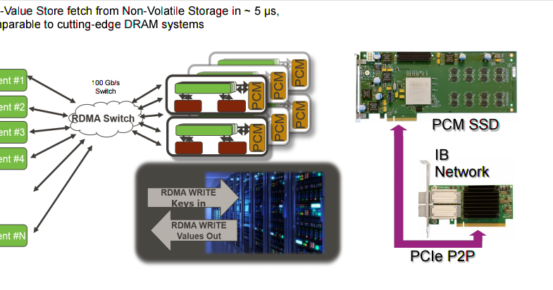 Reflections Of The Void: [Links of the day] 04/05/2016 : Openserver Summit & Fortran OpenCoArray