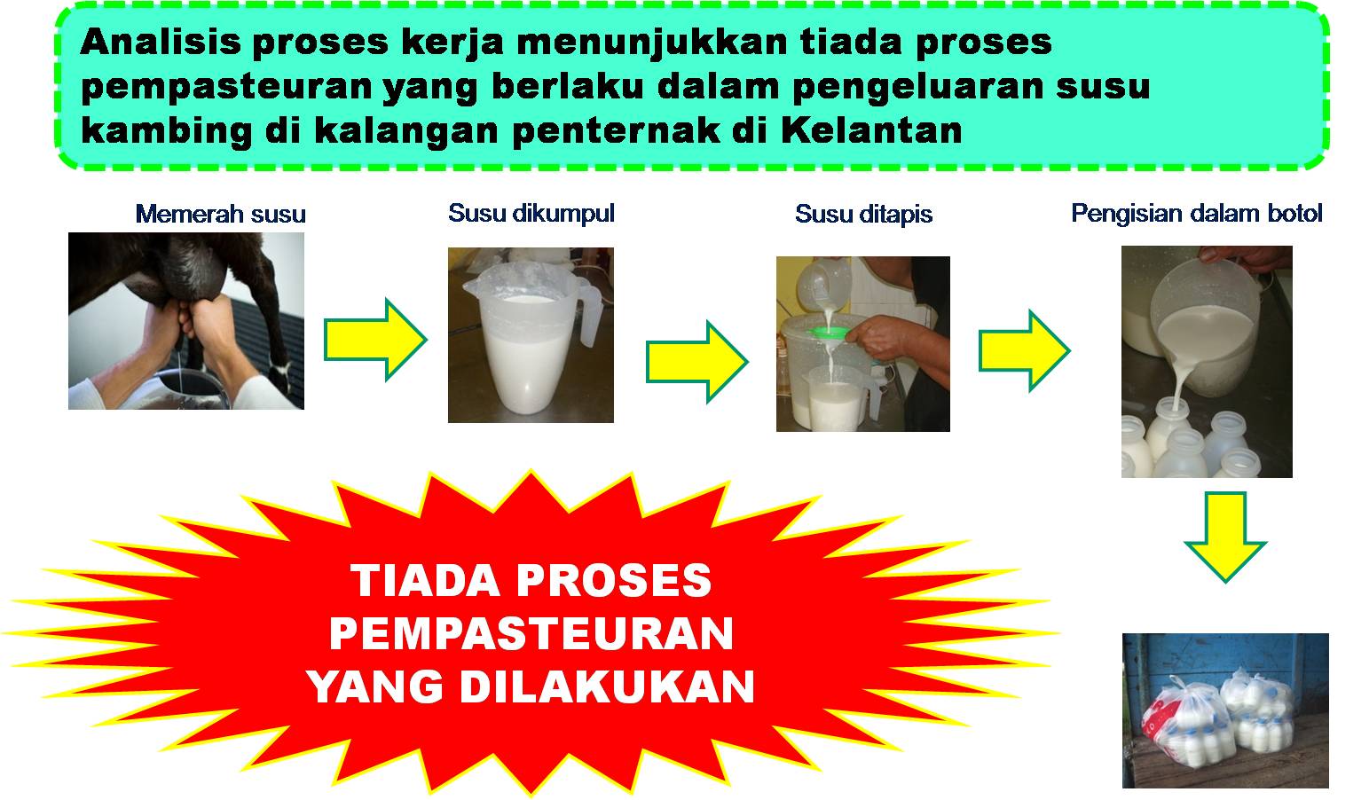 KUMPULAN KIK SURIA: PROJEK SURIA 2012