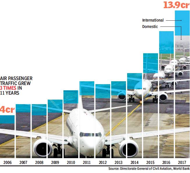 Twenty22-India on the move: The world’s fastest growing aviation market