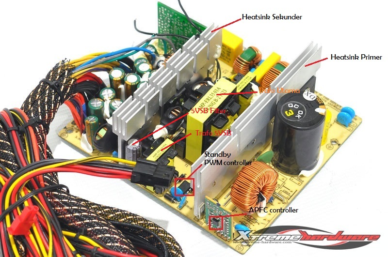 Bagian - Bagian Power Supply | ENJI MEDIA | Official Site