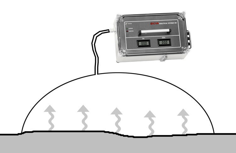 Nova Analytical Systems: #123 - Borehole and soil gas analysis - Part 1
