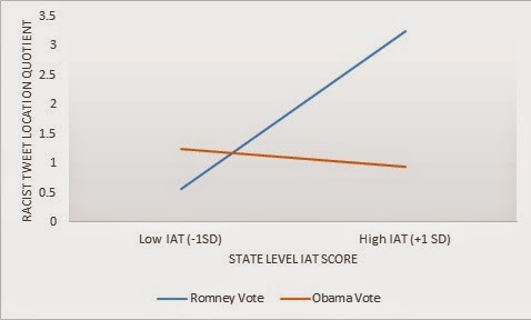 Group Processes Laboratory: What Predicts the Spatial Distribution of ...