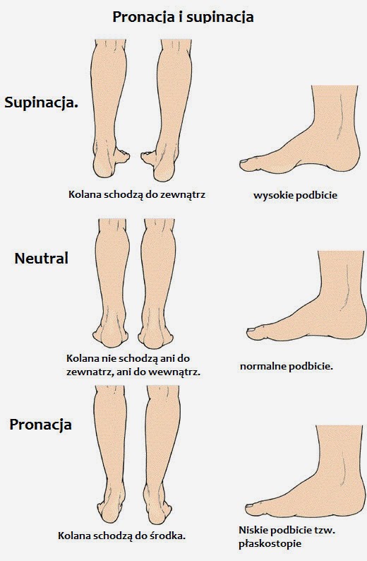 Co sport zmienił w moim życiu ? Mariusz Koralewski - blog osobisty ...