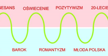 Język Polski w Liceum: Epoki literackie