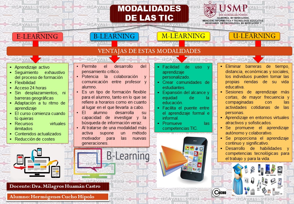 LAS TIC Y SUS MODALIDADES: abril 2019