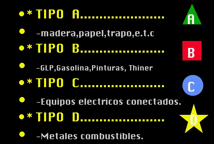 CONSEJOS DE PREVENCION DE INCENDIOS: 6 - CLASIFICACION DEL FUEGO: