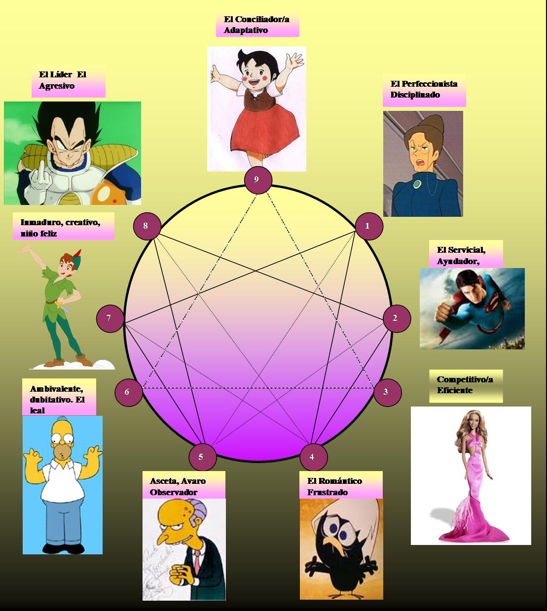 Aprender a ser: Eneagrama para niños