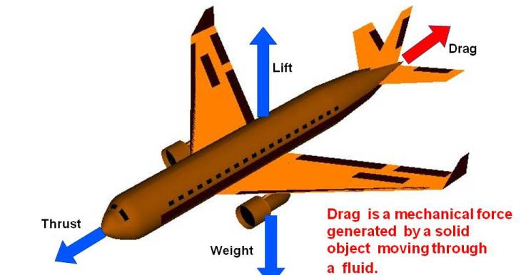 Drag force Case study