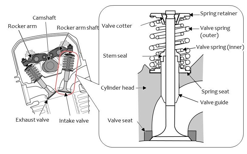 Kepala Silinder - 1 (Fungsi dan Struktur)