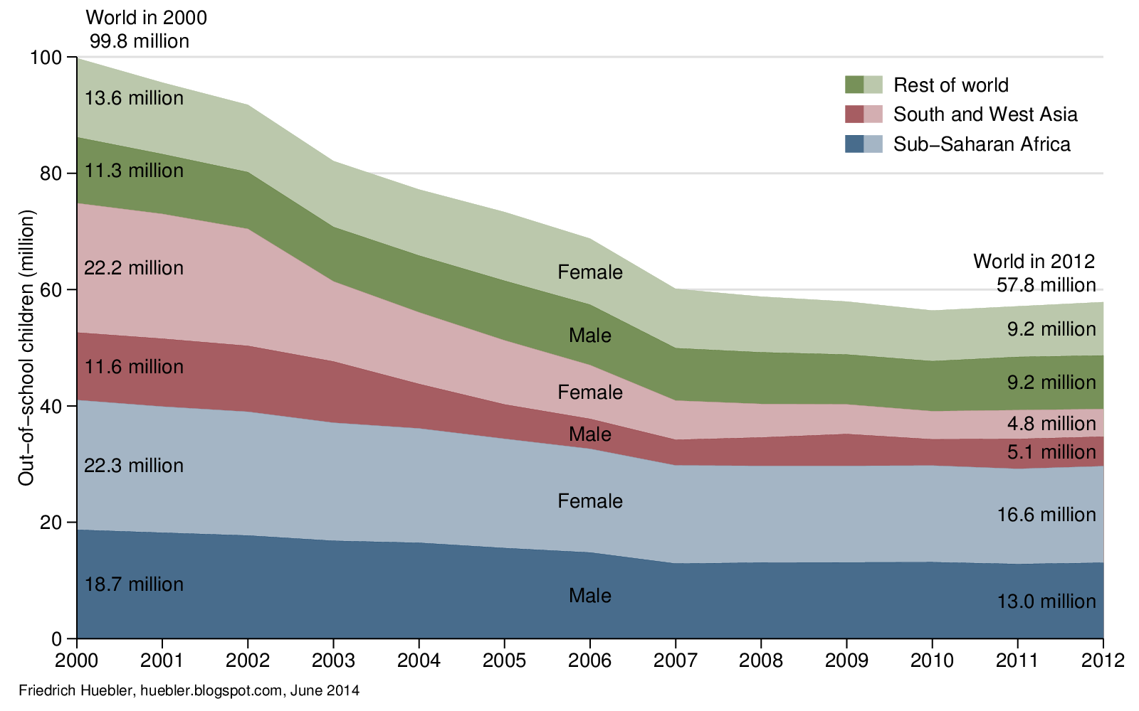 Unesco Education Statistics