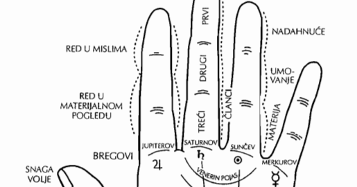Astrologija Mihailo Čukić: Horoskop na dlanu