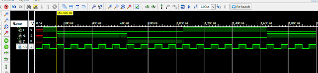 TRAFFIC LIGHTS FSM | VLSI & Embedded Projects