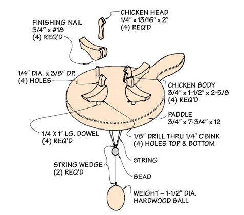 Dull Tool Dim Bulb: YARD BIRDS Clacking Pecking Wooden Chicken Toys ...