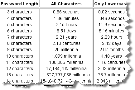 PC | Mobile | Gprs Hacks: How they Hack Someone’s Password..