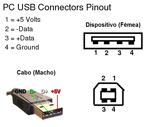 Veículos Elétricos - Os Carros Verdes - Emissão "Zero" de Carbono ...