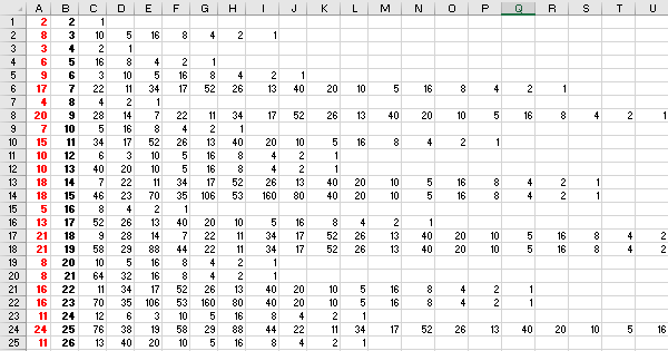 VBA: Conjetura de Collatz y Excel | EXCEL FORO: Un blog de Excel