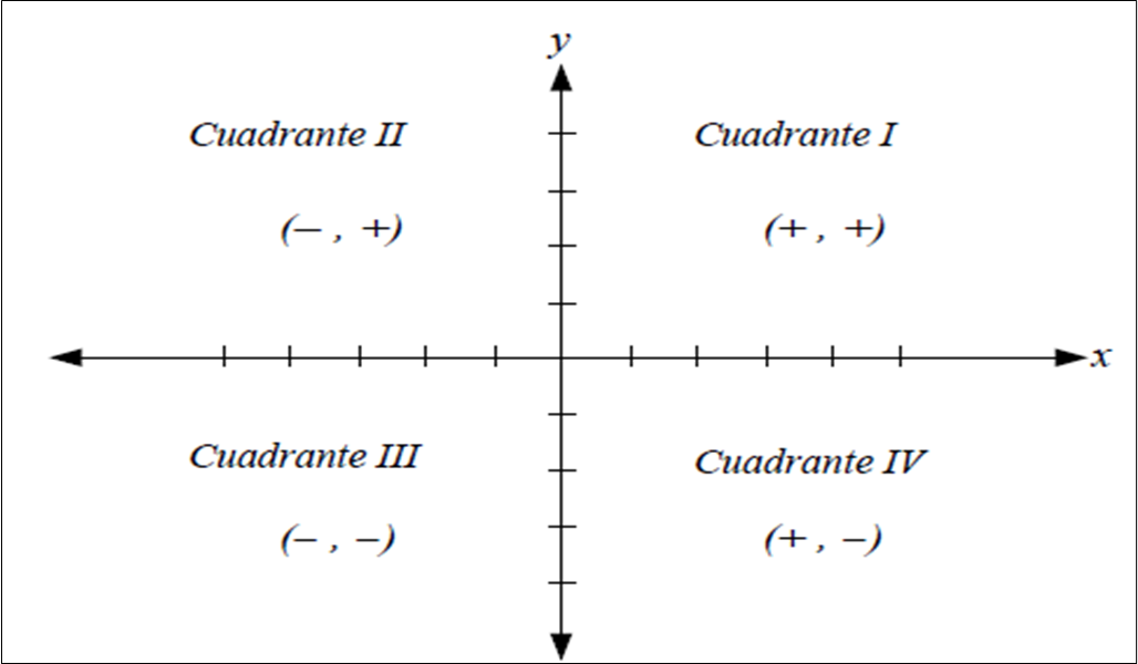 Fisica Express : Como ubicar un vector en un plano cartesiano.