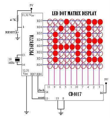 Electrical and Electronics Engineering: Dot matrix Display