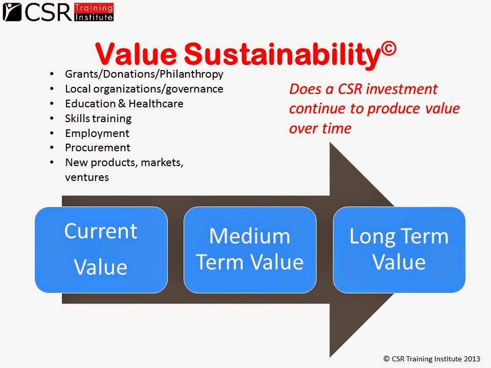 Eleven strategies for maximizing value from CSR – The CSR Training ...