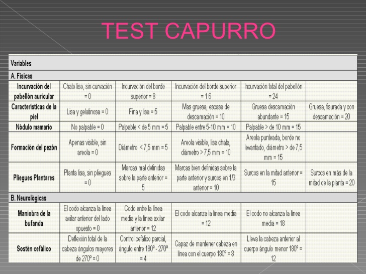 Recursos Bibliográficos y Novedades Médicas: Test de Capurro