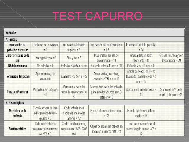 Recursos Bibliográficos y Novedades Médicas: Test de Capurro