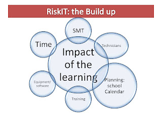 Creative Ideas in teaching through ICT: Risk IT week