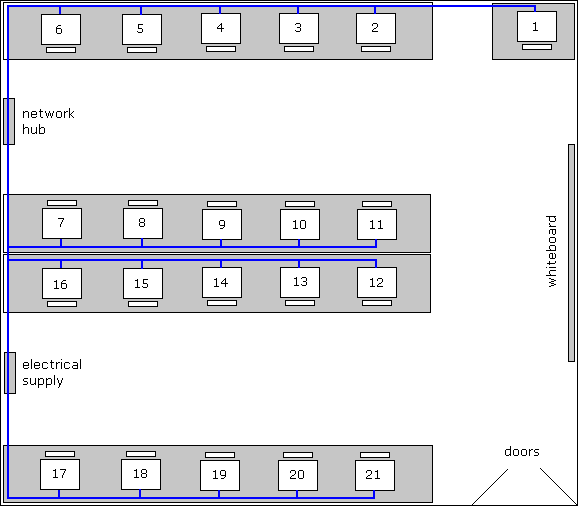 Yok Artık Ya: Physical Environment of a Computer Lab