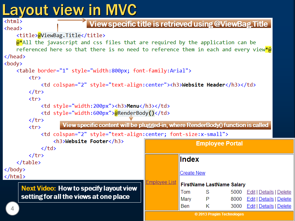 Sql Server Net And C Video Tutorial Part 59 Layout View In Mvc