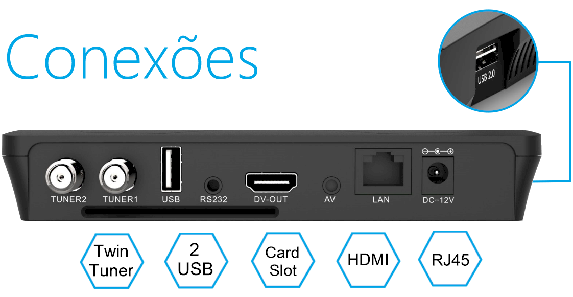 GlobalSat GS120 Vídeo e imagens Do Novo Receptor - 01/07/2016 ~ PORTAL ...