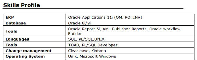 Sample Resume | Oracle Apps