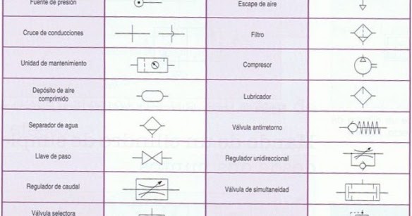 Tecnología de la Neumática: Simbología neumática.