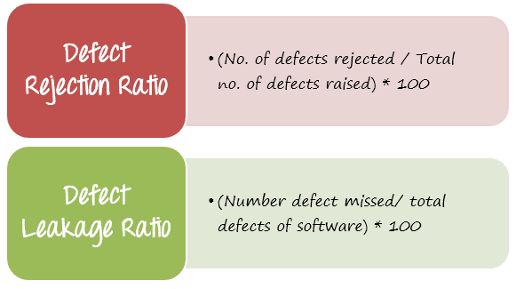 SOFTWARE TESTING AND DEVELOPMENT: DEFECT MANAGEMENT