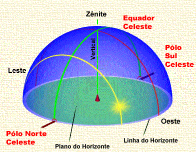 Lost by Physical: Zênite