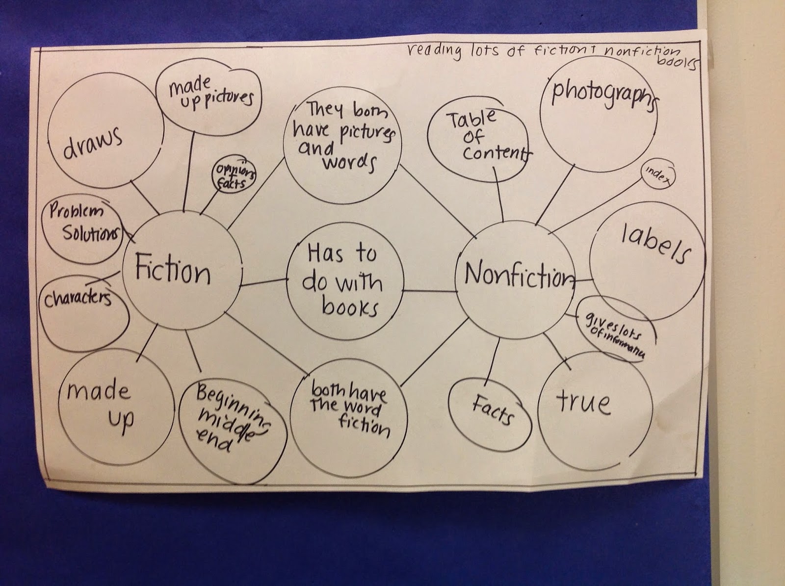 Joyful Learning In KC: Nonfiction Writing