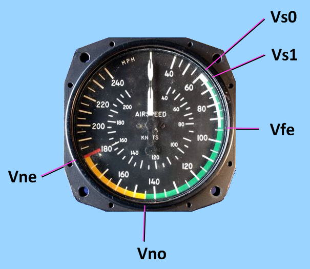 Exo Cruiser: Piper Cherokee 140 Checklists and Speeds