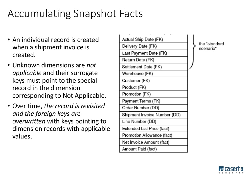 Tabla de Hecho Data Warehouse - Harold Valderrama