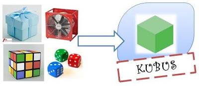 Bentuk Tiga Dimensi (3D) | Matematik: Bentuk dan Ruang