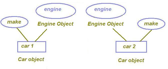 Java Journal: Object Copying in java using Deep Copy Java Journal: Object Copying in java using Deep Copy
