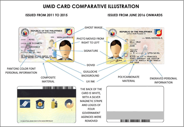 UMID Card Application 2022: Requirements and Step by Step Guide