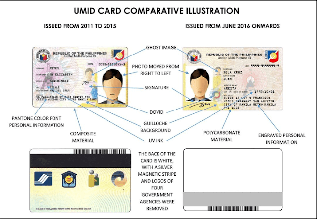 UMID Card Application 2022: Requirements and Step by Step Guide