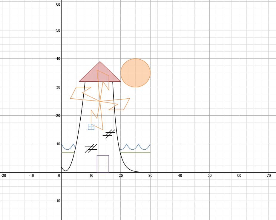 Mrs. Hester's Classroom : Desmos Piecewise Project