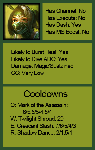 League of Legends - Guides & Strategies: A spreadsheet of champion ...