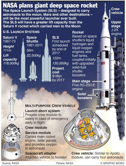 The Commercial Space Blog: The 4th Canadian Satellite Design Challenge ...