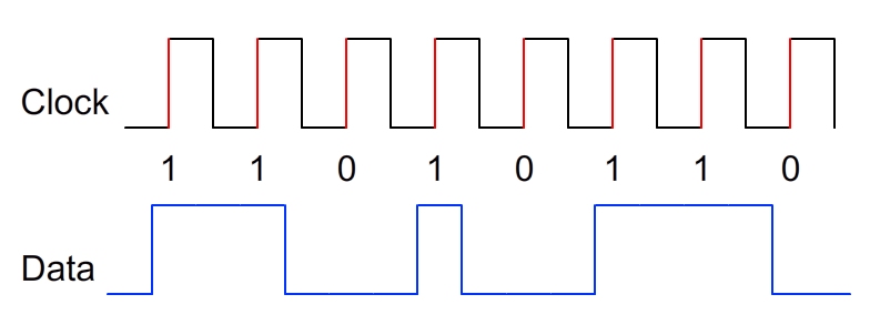 Nerd Club: How SPI works with an SD card