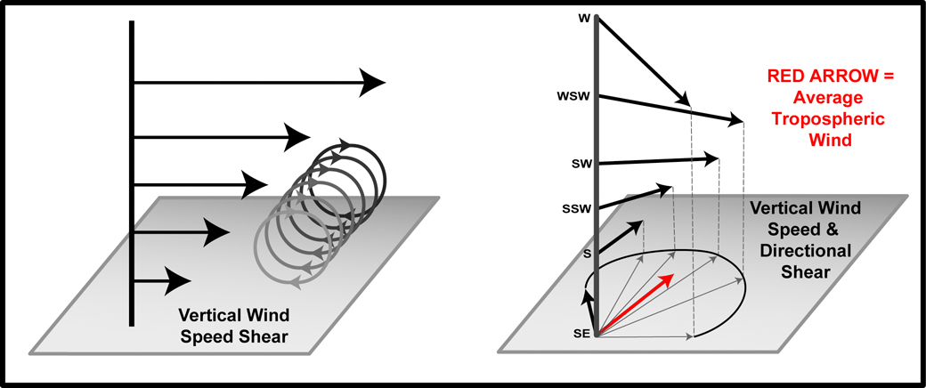 Steve Horstmeyer's - Inside The Forecast: Thunderstorm Primer - Part 6 ...