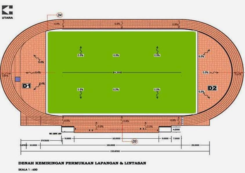 Blog | Rumput Tetangga: LAPANGAN SEPAKBOLA