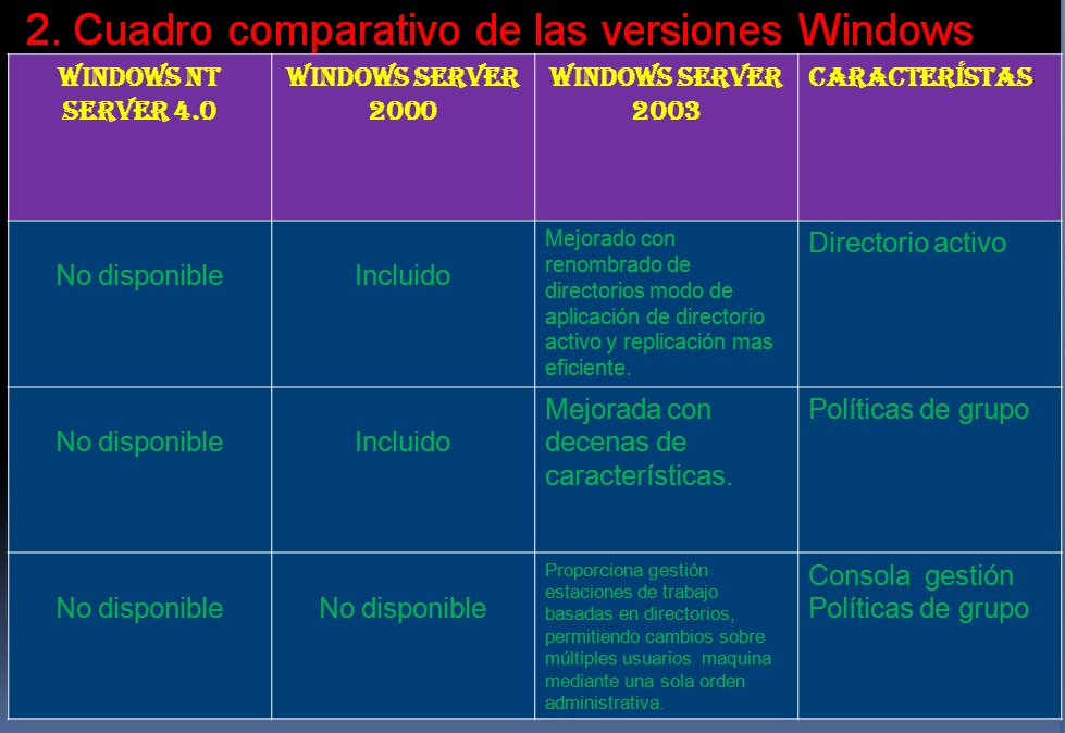 SISTEMAS OPERATIVOS: DESCRIPCION GENERALIDADES WINDOWS SERVER 2003