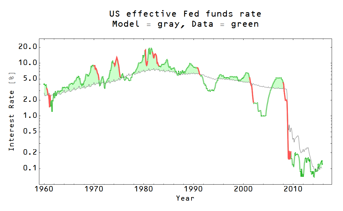 Information Transfer Economics: CPI inflation predictions and ...